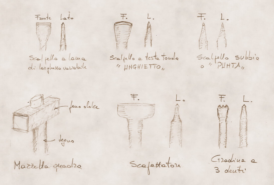 Antique percussion tools for the handcrafted marble manufacturing